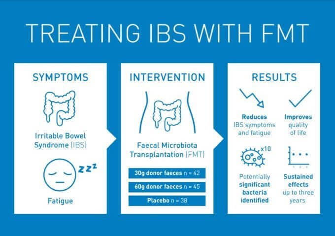 GA-map®: the new standard for gut microbiome characterisation | BIOHIT ...