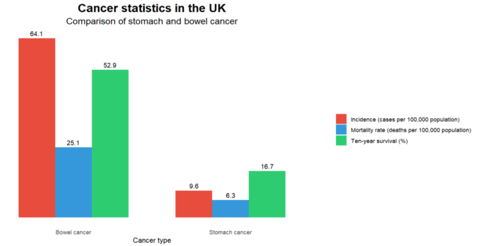 Stomaching the lack of gastric cancer screening in Europe | BIOHIT ...
